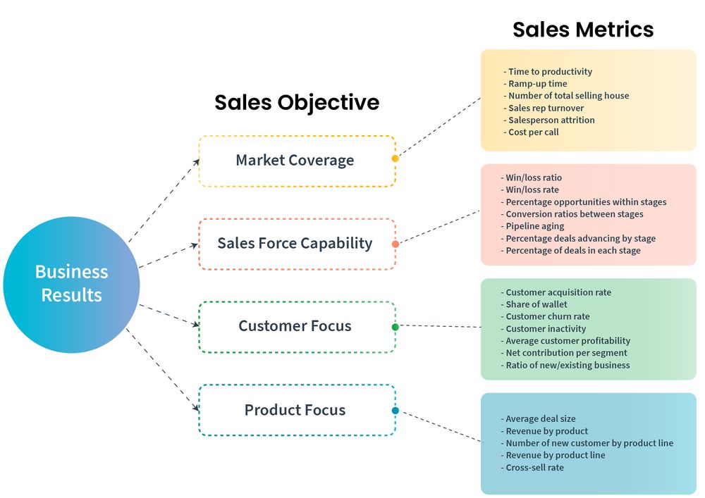 Book synopsis: Cracking the sales management code - Pepper Cloud