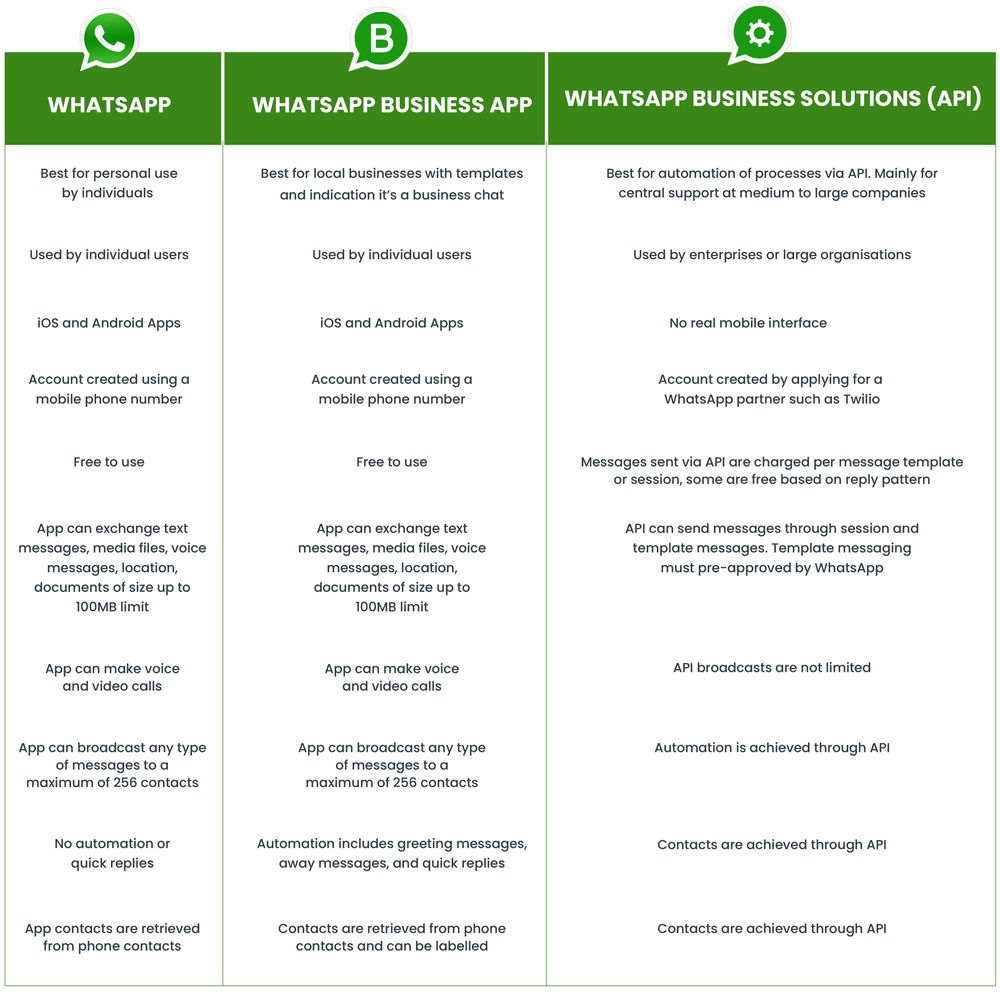 WhatsApp CRM Integration: All you need to know