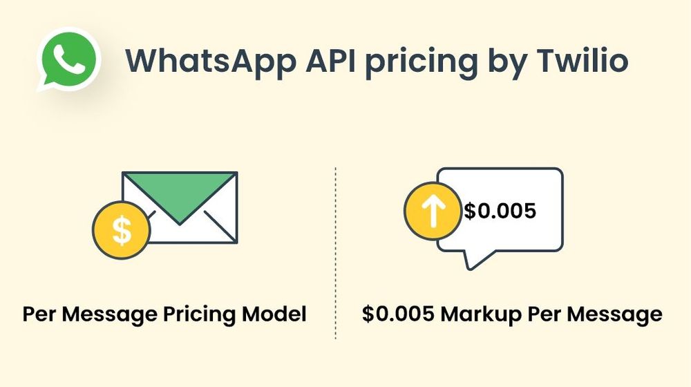 WhatsApp API Pricing | Pepper Cloud Blog