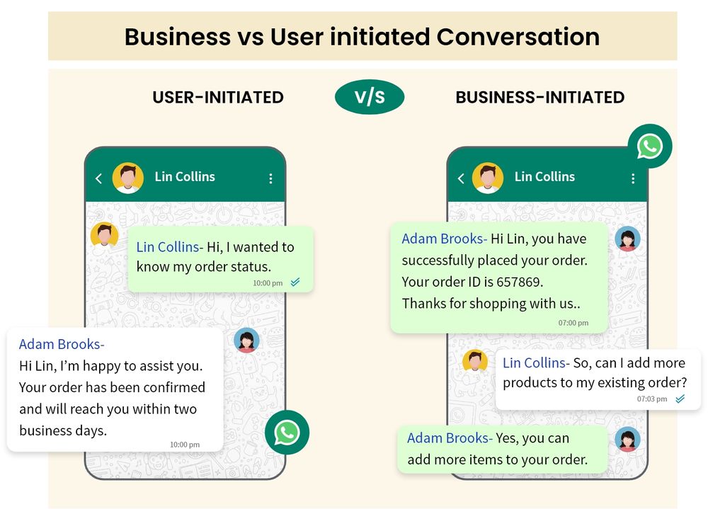WhatsApp API Pricing | Pepper Cloud Blog