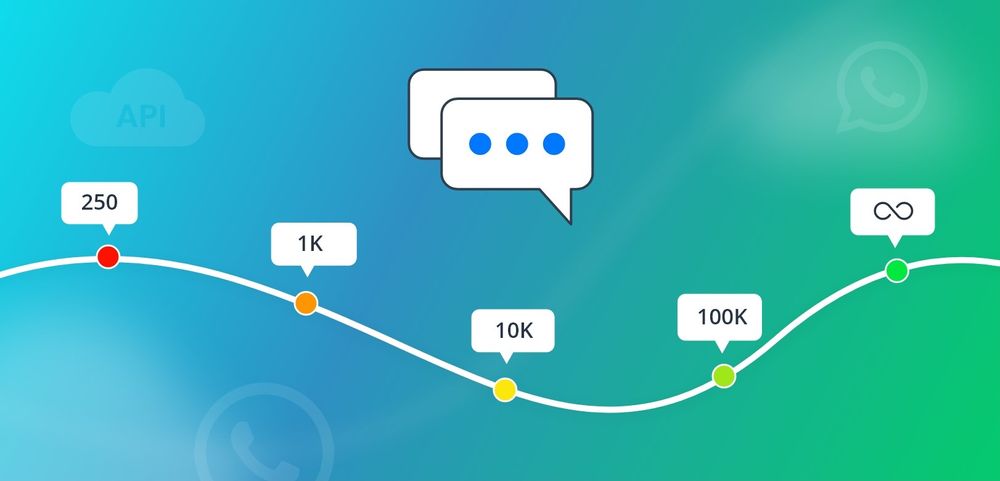 WhatsApp Business messaging limits | Pepper Cloud Blog