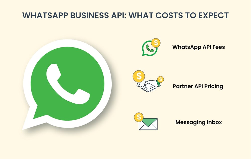 WhatsApp API Pricing | Pepper Cloud Blog