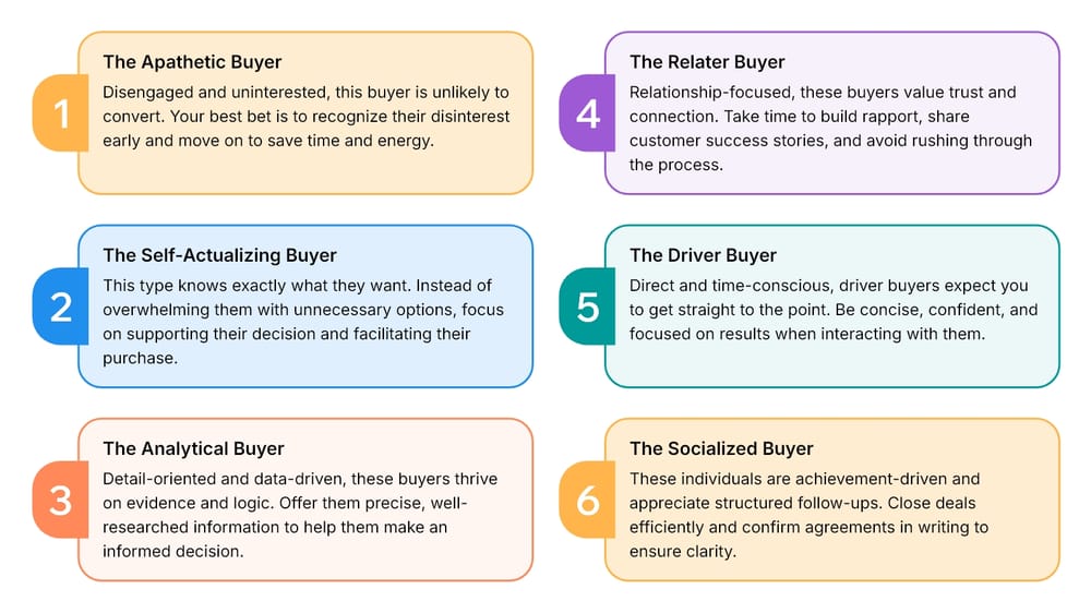 The Psychology of Selling: Strategies, tips, & cheatsheet