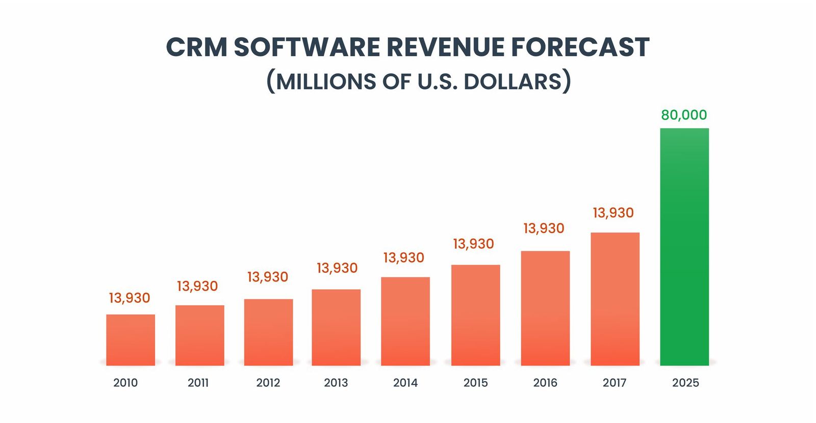 A Complete Guide to CRM Software | Pepper Cloud Blog