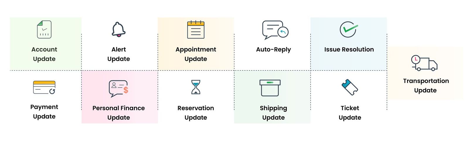 WhatsApp Message Templates: Introduction & Examples