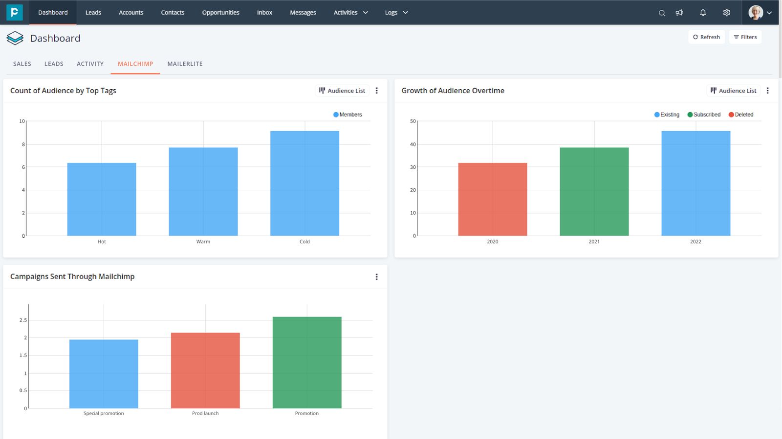 How to integrate Mailchimp with Pepper Cloud CRM? | Pepper Cloud Blog