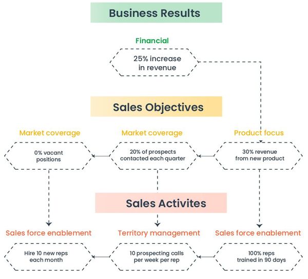 Book synopsis: Cracking the sales management code - Pepper Cloud