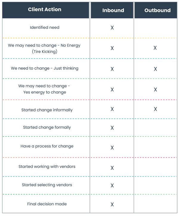 Outbounding by William Miller