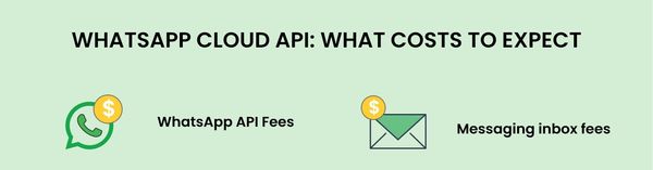 WhatsApp API Pricing | Pepper Cloud Blog